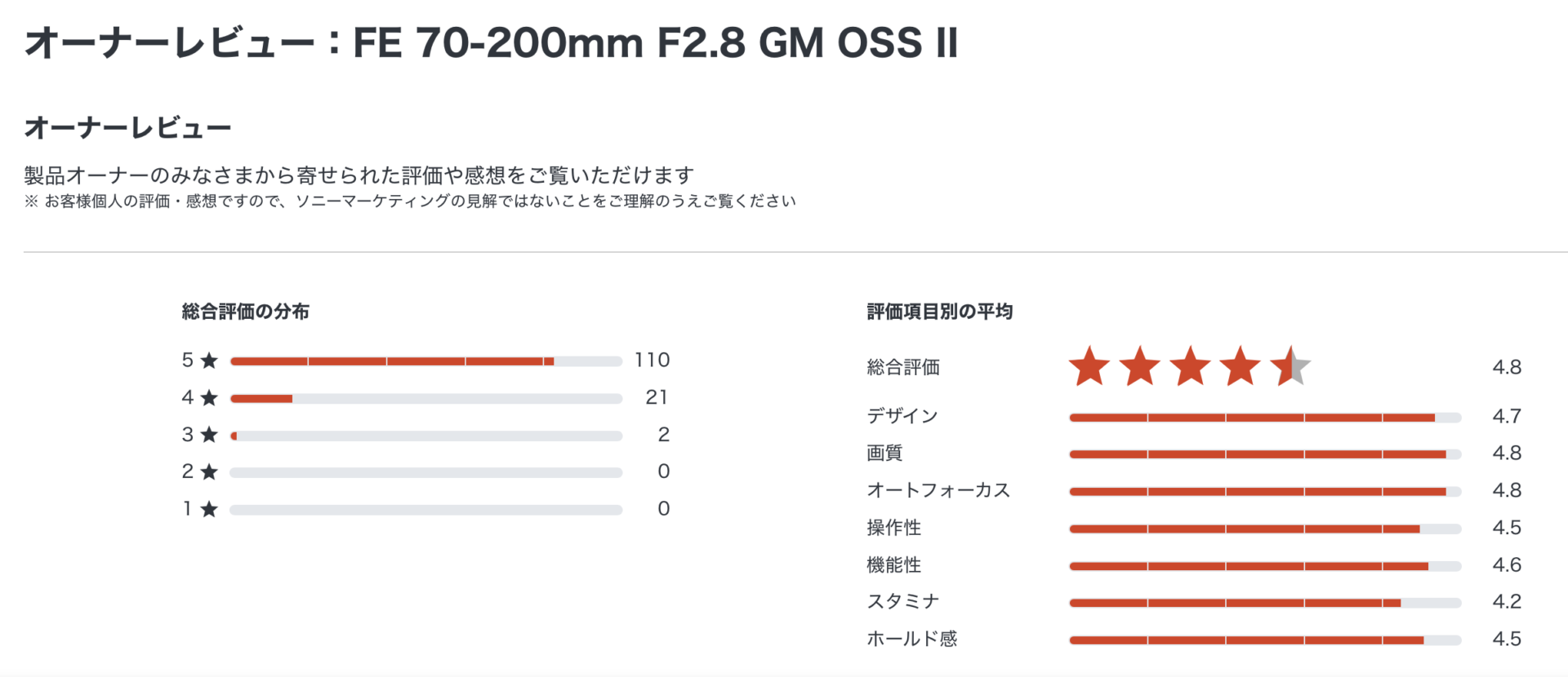 【現レンズ最強の望遠レンズ】FE70-200mm F2.8 GM OSS Ⅱレビュー｜SEL70200GM2